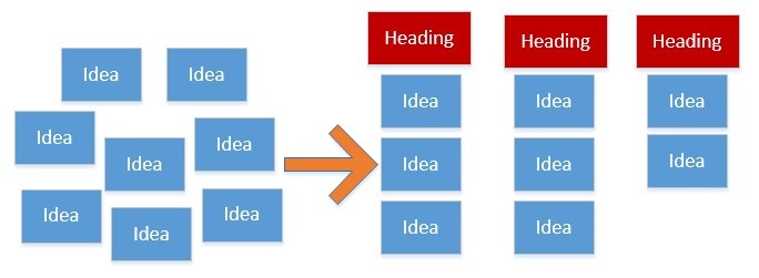 Affinity Diagram là gì? Đặc điểm, lợi ích và cách sử dụng