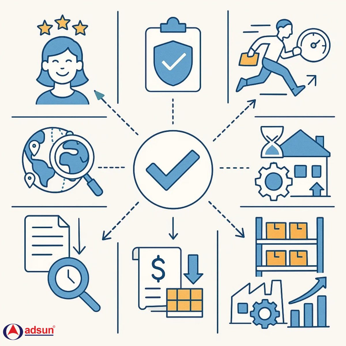 Hệ thống MES là gì? Vai trò của Hệ thống MES - Andon Adsun