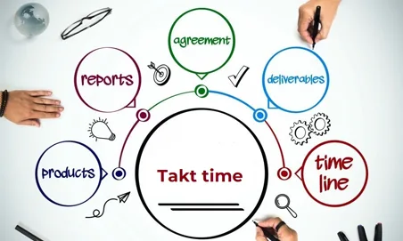 Takt time là gì? Công thức tính Takt time - Andon Adsun