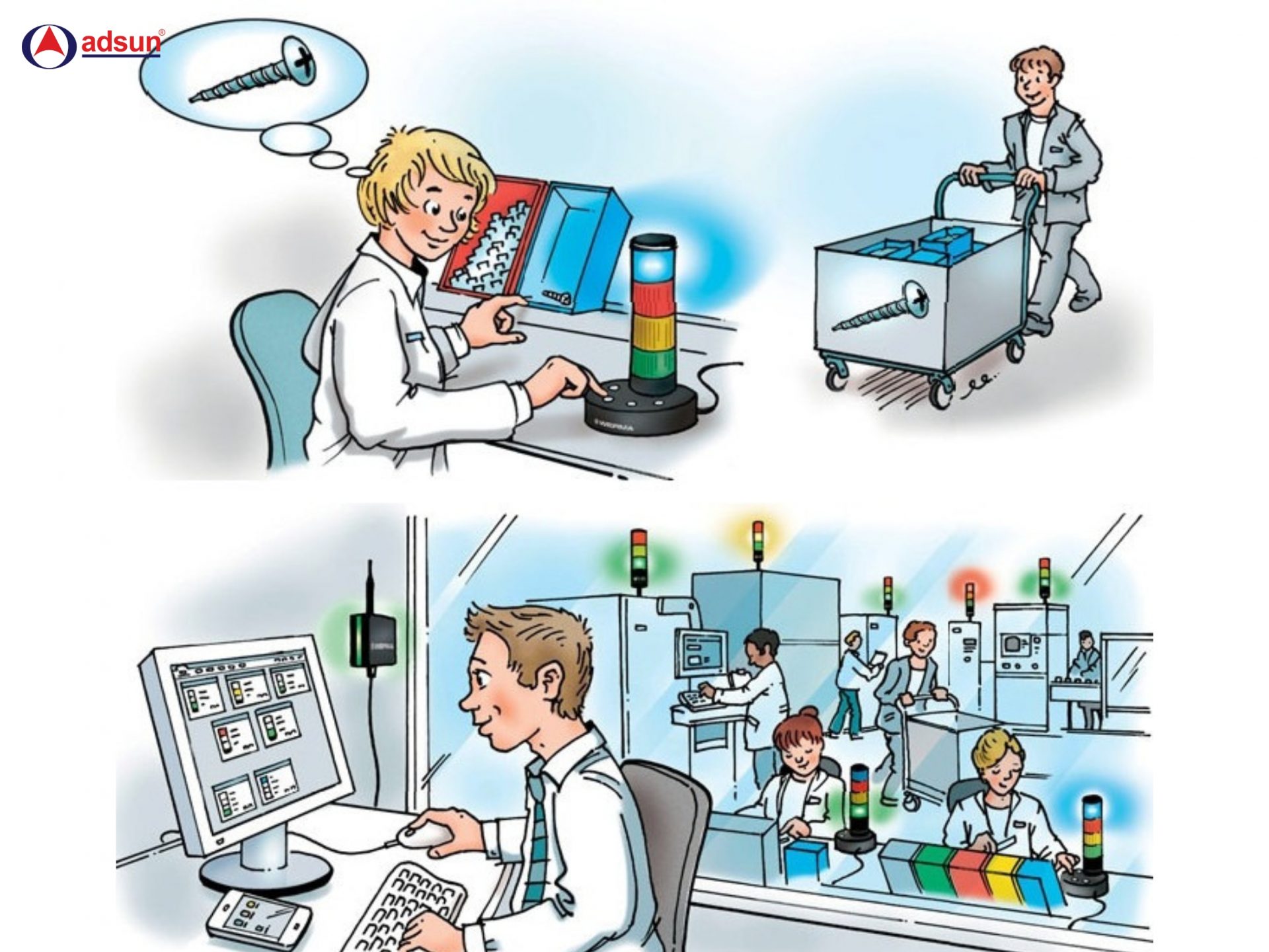 Bảng Andon, Ưu Điểm, Cấu Tạo Và Những Câu Hỏi Phổ Biến Nhất - Andon Adsun